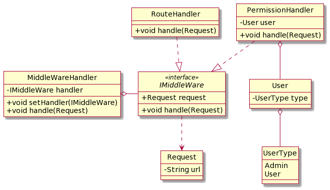 Chain Of Responsibility Pattern - Design Patterns